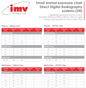 Why Use X-Ray Exposure Charts? | IMV Imaging Academy