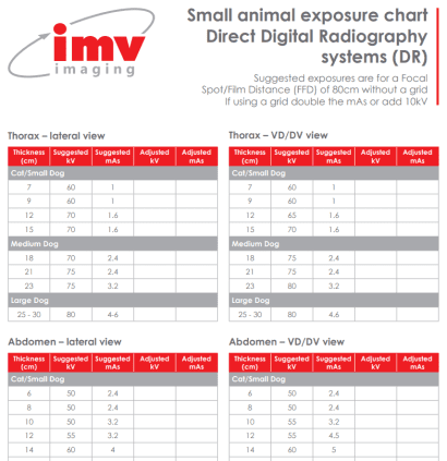 Why Use X-Ray Exposure Charts? | IMV Imaging Academy