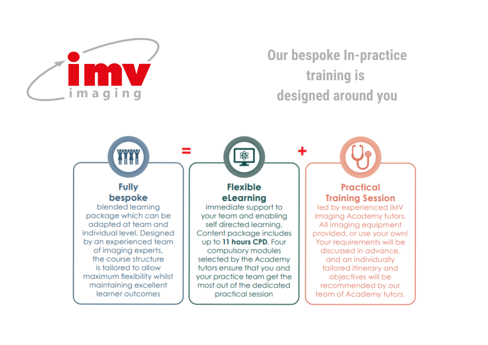 Bespoke In-Practice Training | IMV Imaging